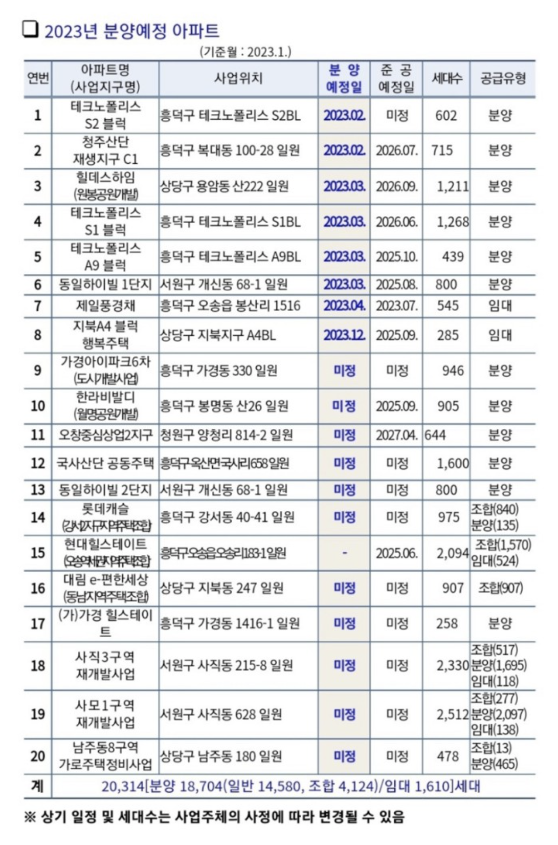 청주 사직 1구역 재개발 Gs건설 대우건설 수주 공급일정ㆍ공급면적ㆍ분양일정