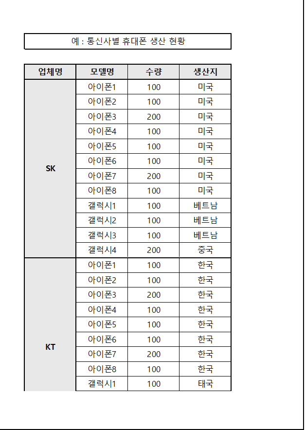 엑셀 반복 인쇄 하는 방법 인쇄할 때 반복할 행 설정하는 방법