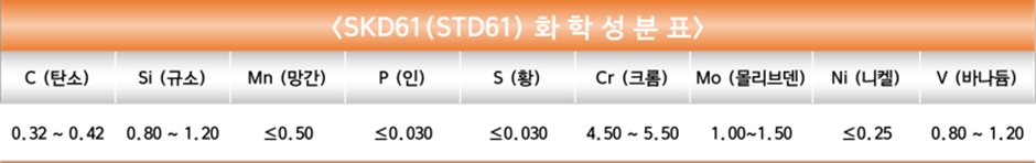SKD11(STD11)과 SKD61(STD61)의 화학성분을 비교해보았는데요.