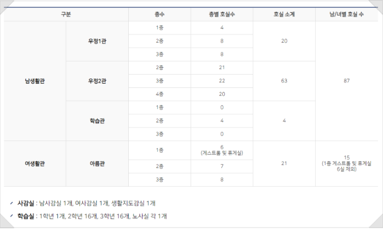 영재고 경기과학고등학교 입학전형 및 입학설명회 경쟁률 원서접수 입결