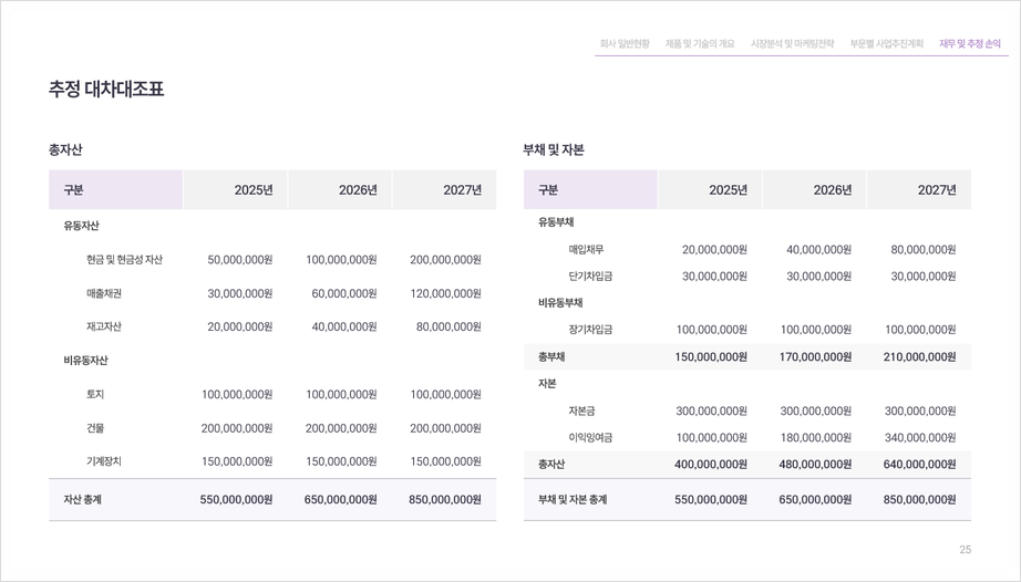 화장품 Oem 제조 창업 사업계획서 양식 및 예시 추천 정부 지원 사업에 바로 사용 가능 Ppt 파워포인트 템플릿 다운로드