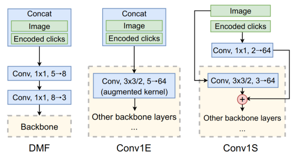 Reviving Iterative Training with Mask Guidance for Interactive Segmentation