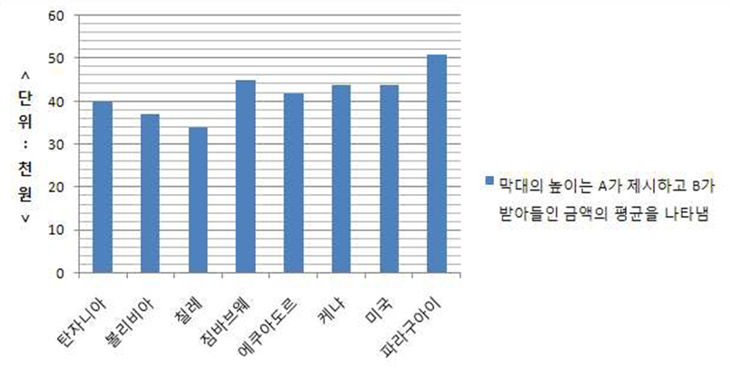논술언니 지식쿠키 주제 8 인간의 본성