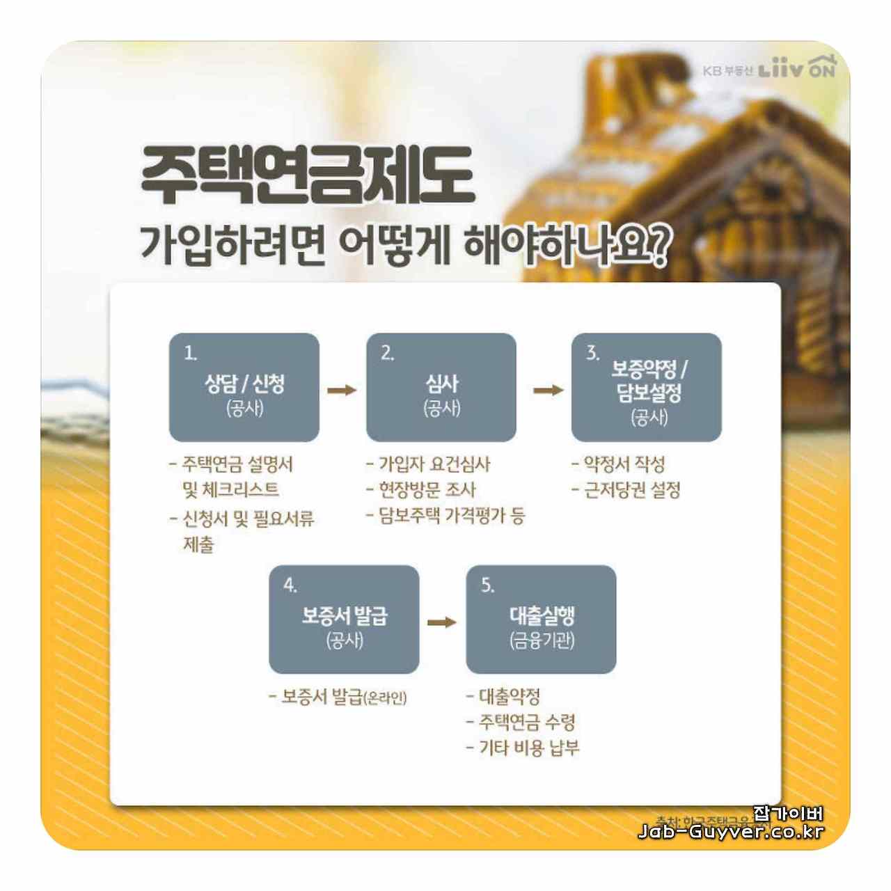 주택연금 신청방법 및 신청자격 필요서류 주의사항