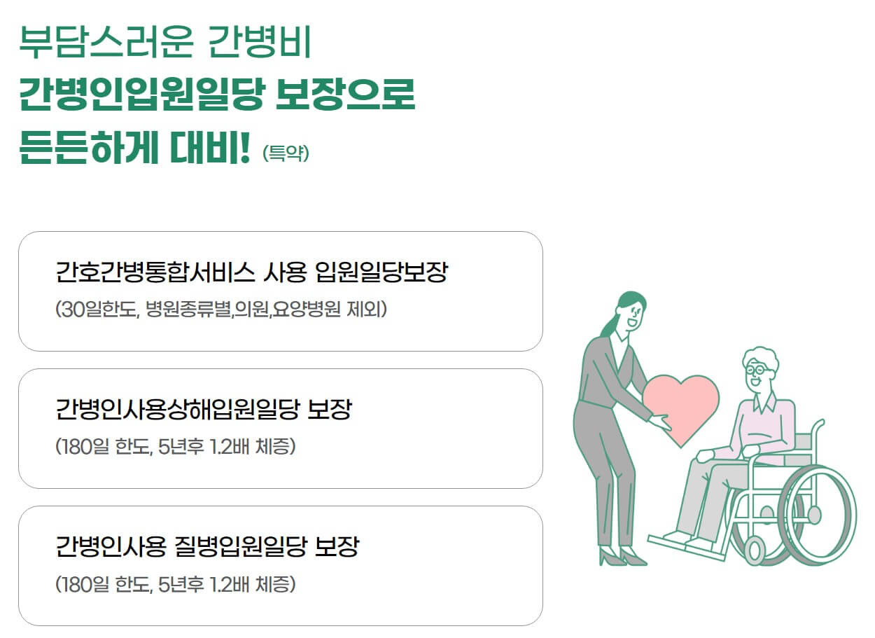 무배당 프로미라이프 나에게맞춘플러스간편건강보험tm2404 Db 보험 히포테크