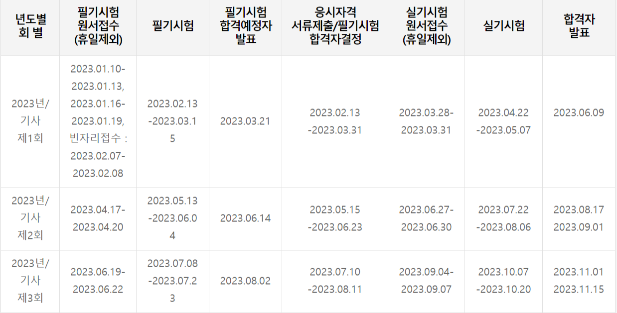 2023년 공조냉동기계기사 시험 일정 응시자격 및 합격 팁
