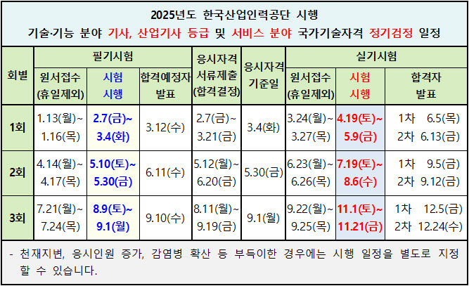 2025년 공조냉동기계산업기사 시험 일정 한국산업인력공단 시행 정기검정