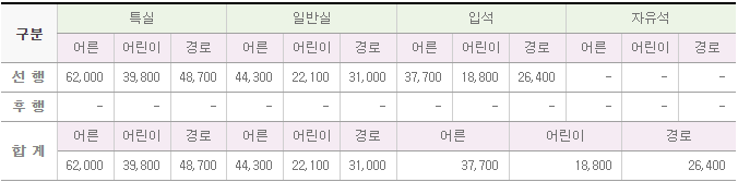 서울역에서 순천역 가는 Ktx 열차 기차 시간표 요금
