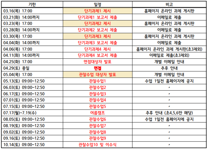 2024학년도 가천대 과학영재교육원 브릿지장기관찰 과정 선발 모집요강