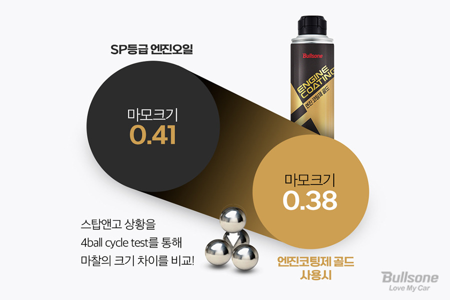 왜 엔진코팅제를 사용해야 할까 내 차의 더 안정적인 엔진 관리를 위한 엔진코팅제 사용 방법