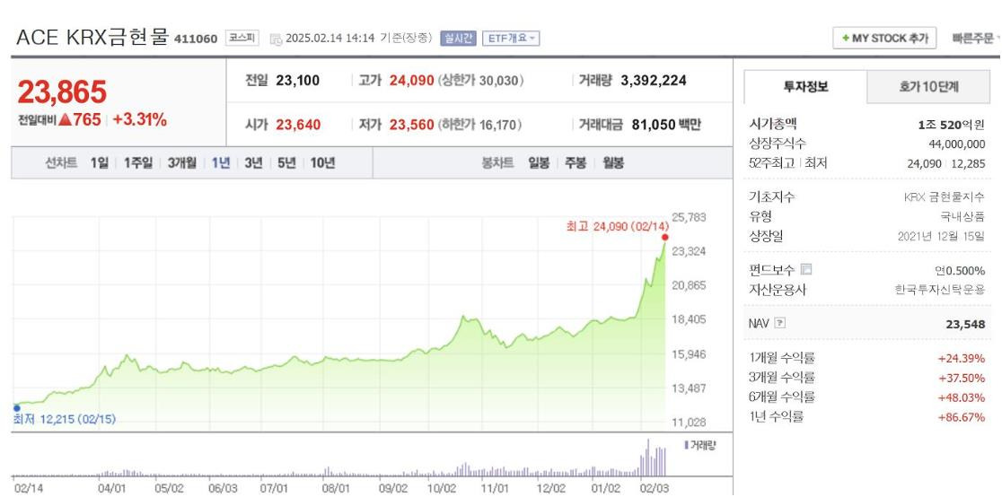 ace krx 금현물. etf 투자방법 소개.