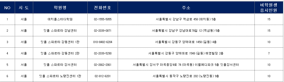 독학 재수생 검정고시생 9월 모의고사 접수 일정 준비물 응시 가능 학원 리스트