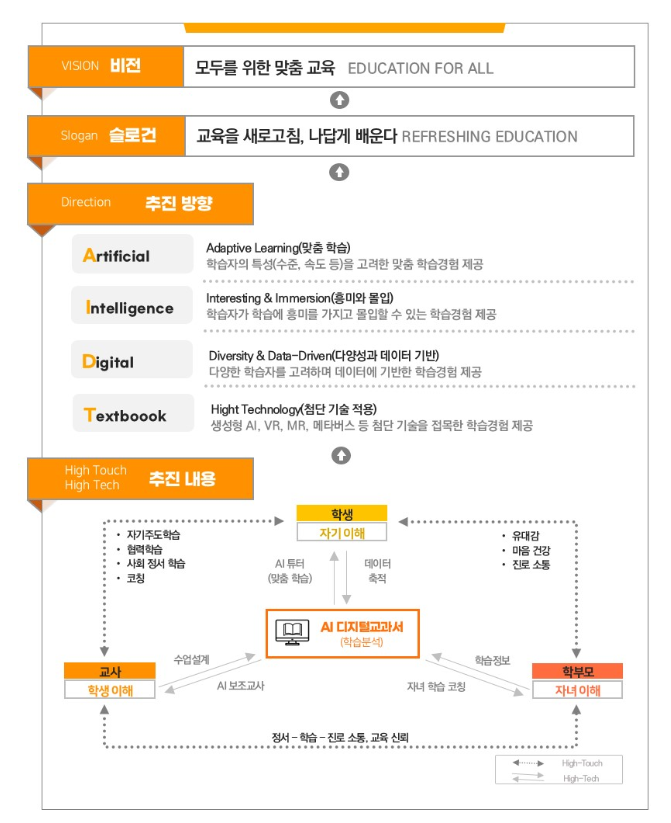 AIDT 뜻과 AI 디지털교과서 활용방법 알아보기