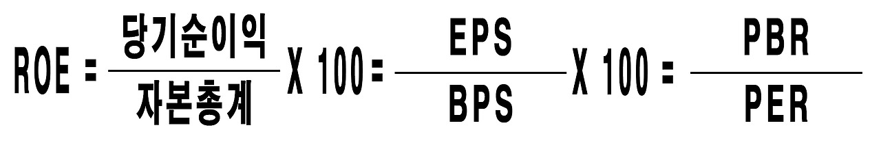 PER, PBR, PCR, PSR, ROE, ROA 주식투자지표 개념정리(재무비율편) + PER, PBR, ROE의 상관관계 정리