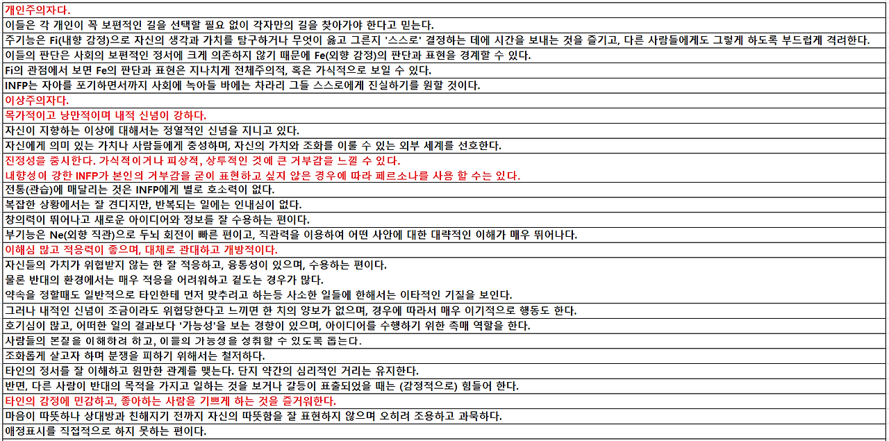Infp 특징과 성격 장 단점 연예인 연애 궁합 직업 한줄 요약