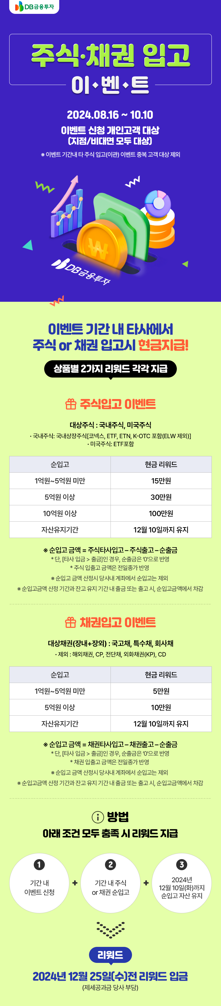 Db금융투자 주식ㆍ채권 입고 이벤트