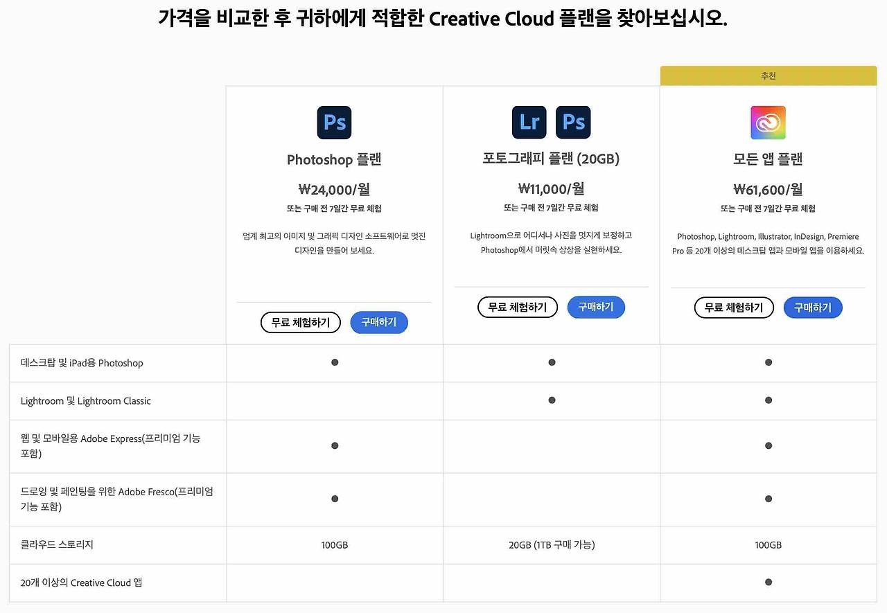 어도비 포토샵 다운로드 방법 비교 무료 다운로드 Vs 무료 체험 Vs 정기 구독 Vs 영구 라이선스 구매