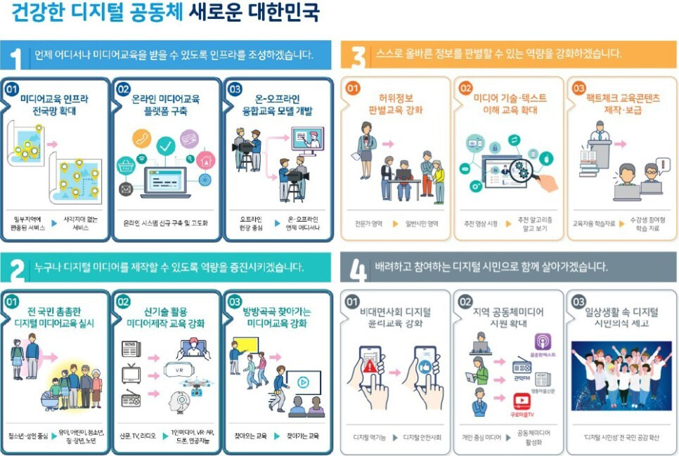 놀이를 통해 배우는 주체적·능동적 미디어 이용