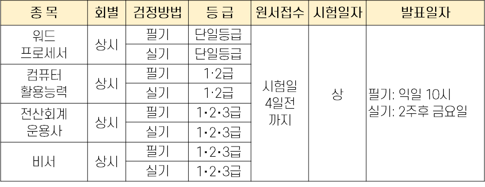 2025년 국가기술자격 시험일정 기술사 기능장 기사 기능사 자격 완벽 가이드