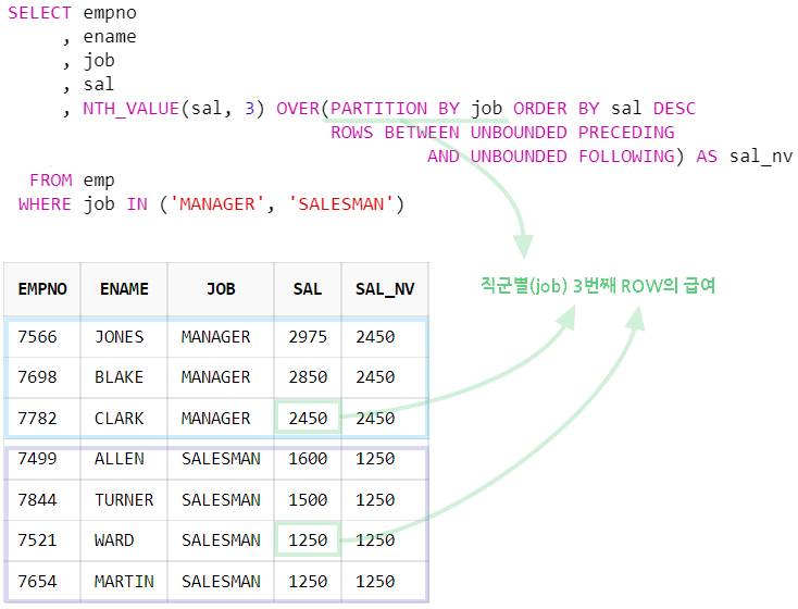 [Oracle] NTH_VALUE 함수 (특정 행의 값 가져오기)