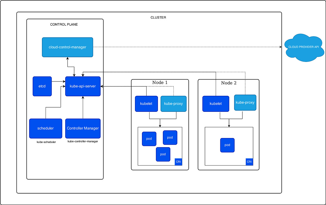 GitOps 개념과 Kubernetes