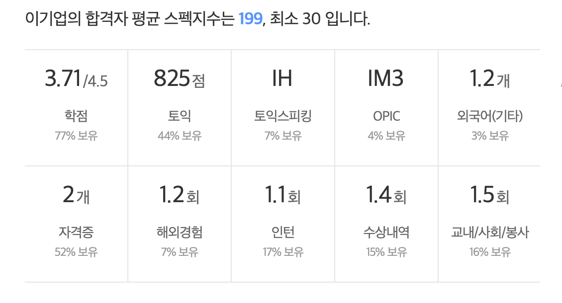 Sk하이닉스 채용 일정 스펙 자기소개서 예시 샘플
