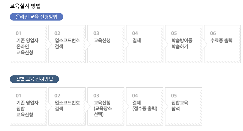 한국식품산업협회 온라인식품위생교육 Kfia21orkr