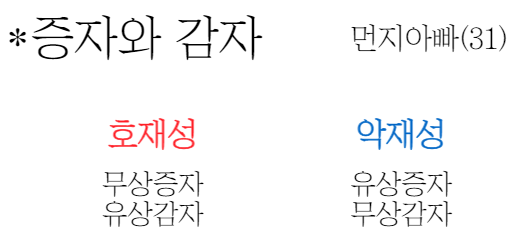 유상증자 무상감자 개념 차이점 간단정리
