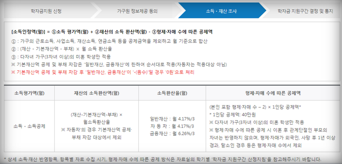 한국장학재단 학자금대출 절차 안내