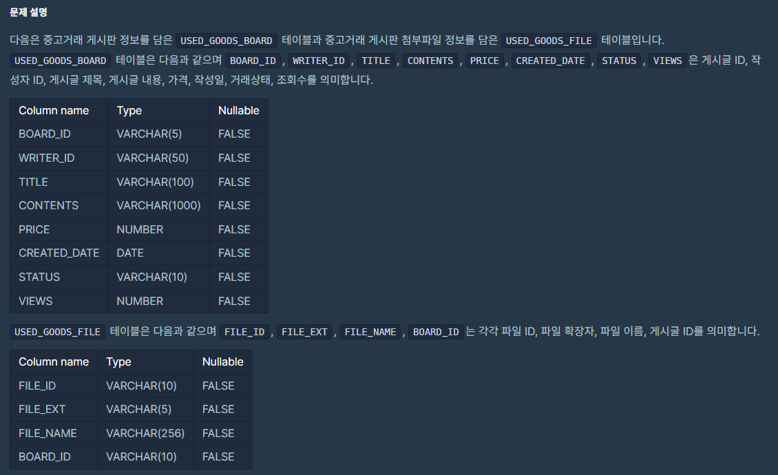 프로그래머스 조회수가 가장 많은 중고거래 게시판의 첨부파일 조회하기mysql