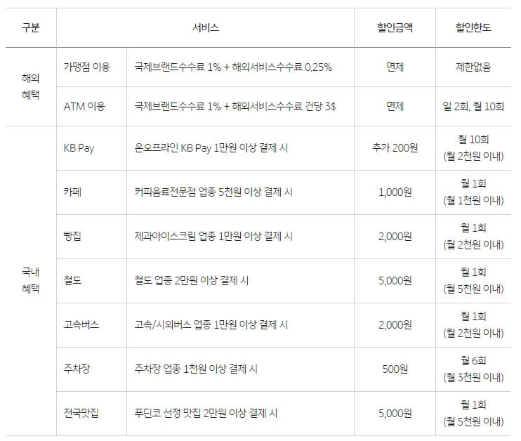Kb국민 트래블러스 체크카드 토심이 혜택 타 카드 비교 총정리