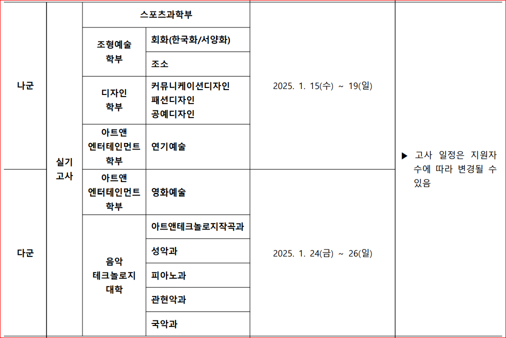 수원대 2025학년도 정시 모집 일정과 정시 합격자 조회하기