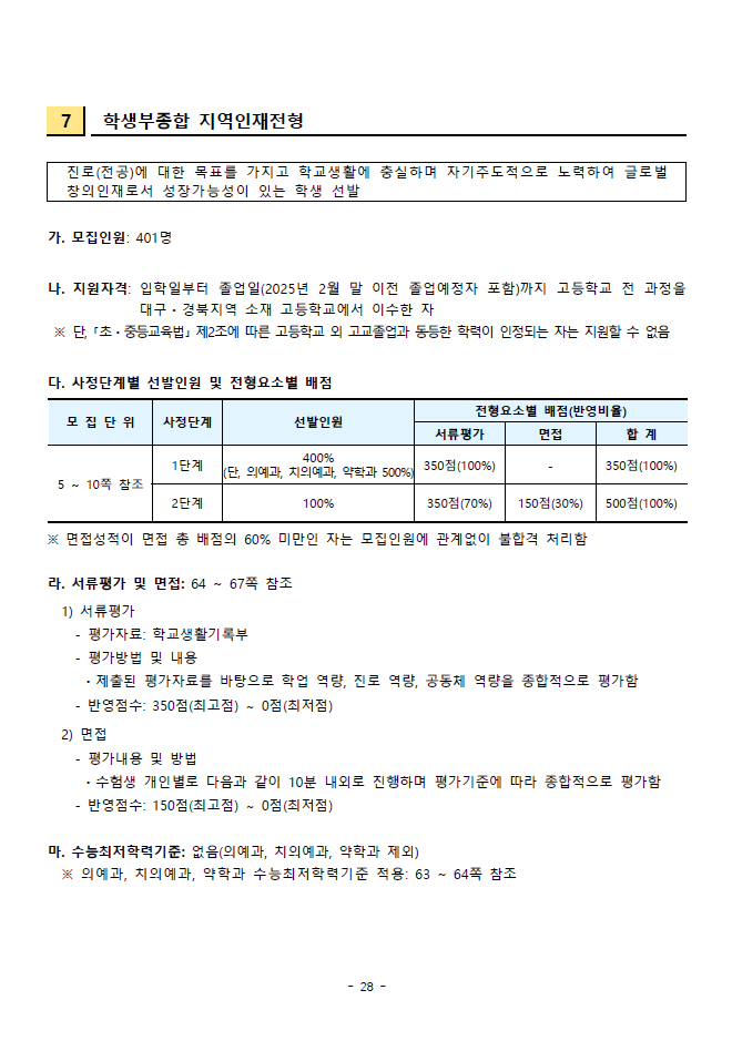 2024년 경북대 수시 등급컷 2024년 경북대 수시 경쟁률 2024년 경북대 수시 입시결과