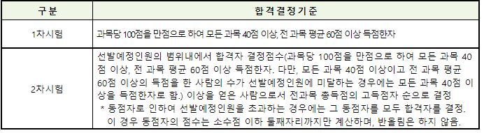 2023년 주택관리사 시험과목 시험일정 합격률 총정리 배움의 본질
