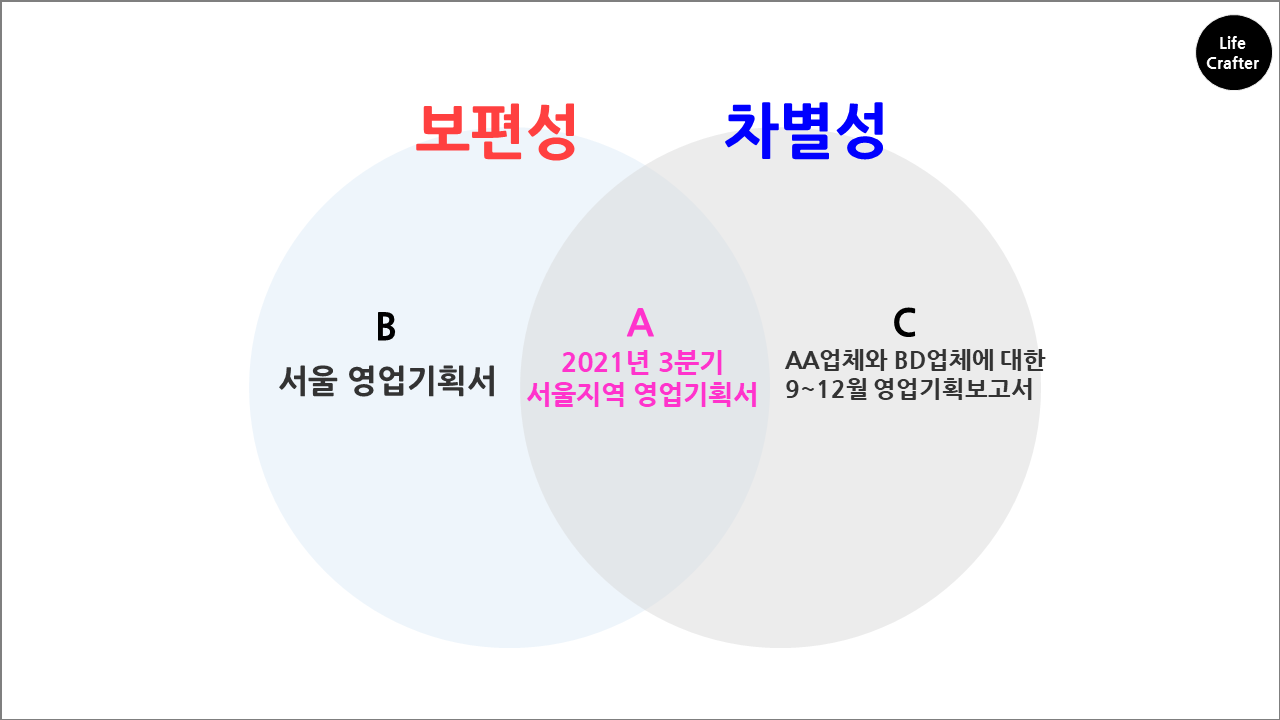 회사 업무자료 관리 및 바탕화면 정리 방법 폴더정리 파일명 포트폴리오 관리