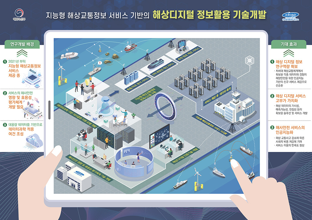 인포그래픽 해상디지털 정보활용 기술개발