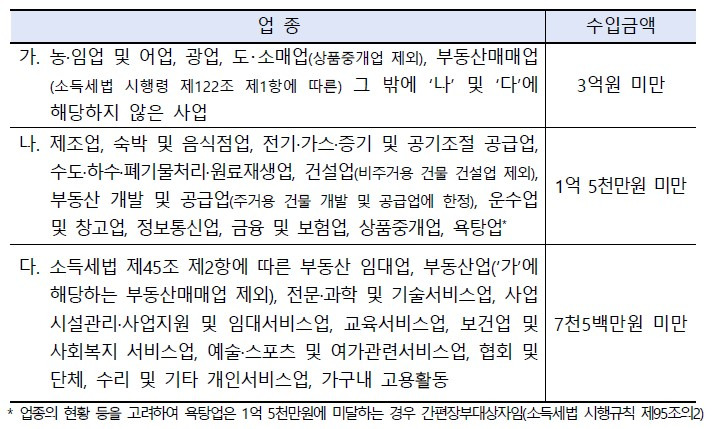 국세청 간편장부 프로그램 사용방법 간편장부 대상자 셀프 종합소득세 신고