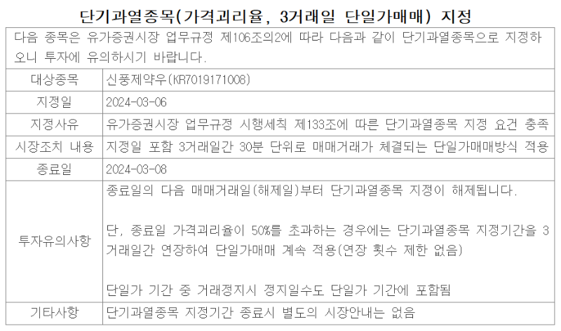 단기과열종목 적출 지정예고 지정의 요건과 효과 완벽 분석 — 노을바람