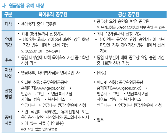 공무원연금공단 대출 장점 상환방법 중도상환수수료 알아보자