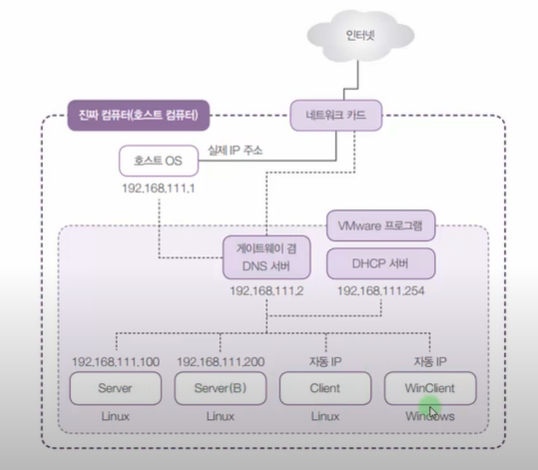 221017 - 리눅스 환경설정