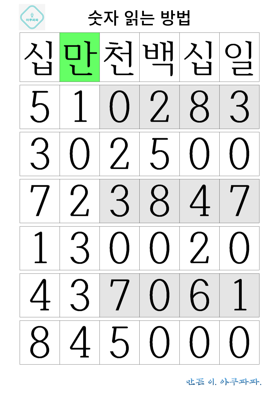 숫자 읽는 방법 배우기