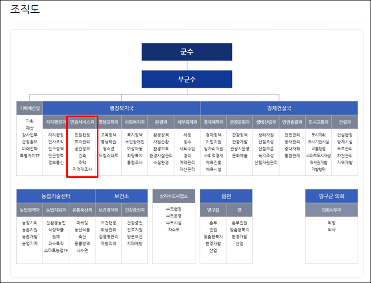 양구군청 홈페이지 직원 및 전화번호 알아보기