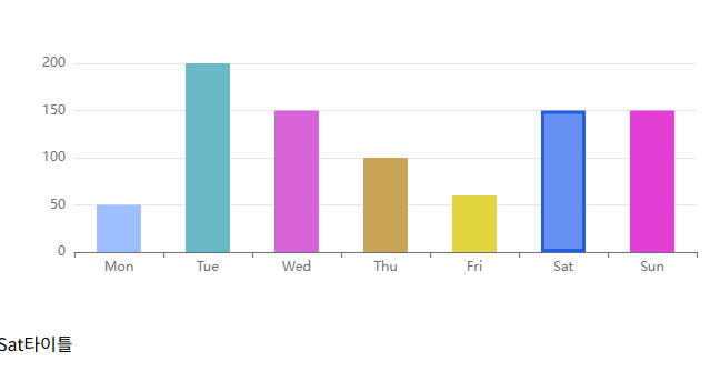 [echart.js] line-sample_클릭시막대그래프라인표시