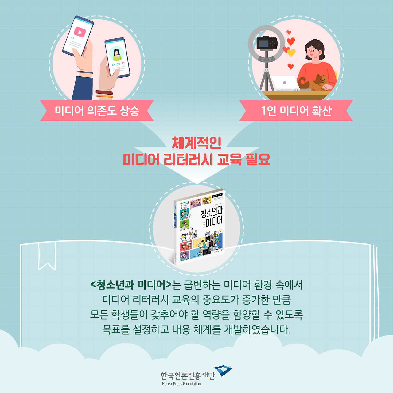 고등학생용 미디어 리터러시 교과서 를 소개합니다