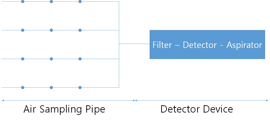 [소방기술사] 공기 흡입형 감지기(ASD) - Air Sampling Detector