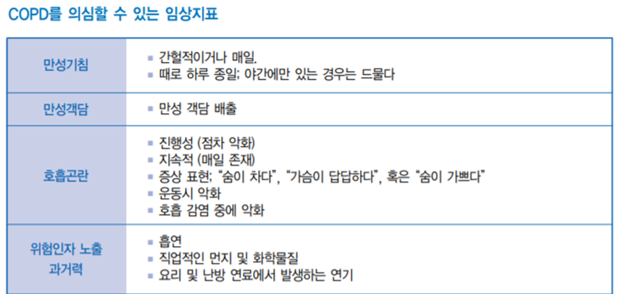 COPD (만성 폐쇄성 폐질환) :: BioinformaticsAndMe