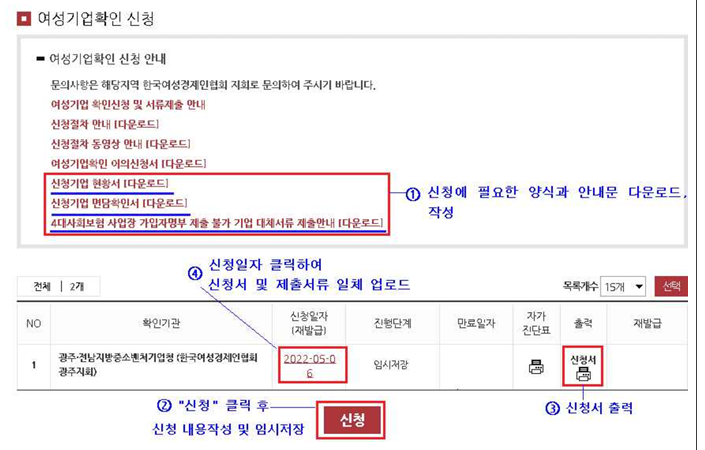 여성기업확인서 발급 방법 신청서류준비현장실사 총정리