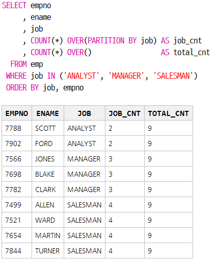 [Oracle] 오라클 COUNT() OVER() 사용법 (PARTITION BY)