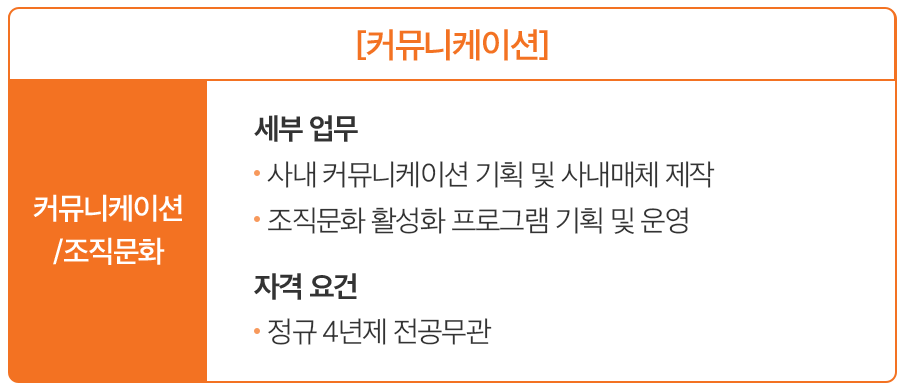 한화토탈에너지스 2022년 상반기 채용연계형 인턴 모집