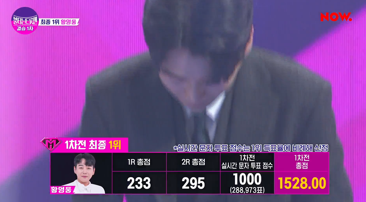 학폭 이슈 장애인 폭행 문신등 수많은 이슈를 가졌던 황영웅이 불타는 트롯맨 1차전 1위를 했습니다